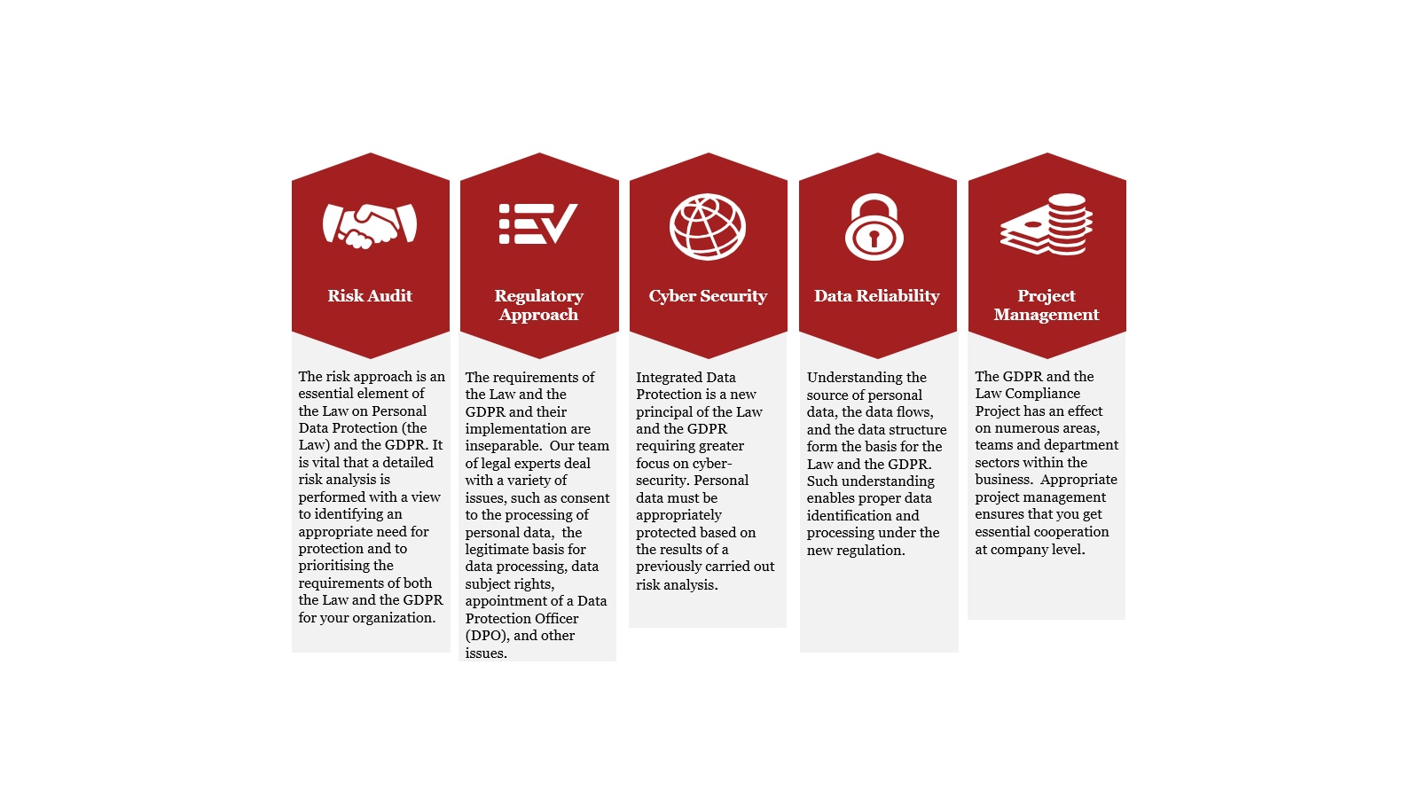 Personal Data Protection