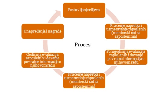 Upravljanje zaposlenima
